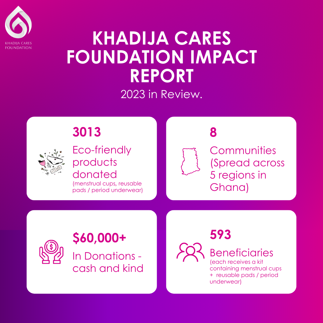 2023 Impact Report - Khadija Cares Foundation