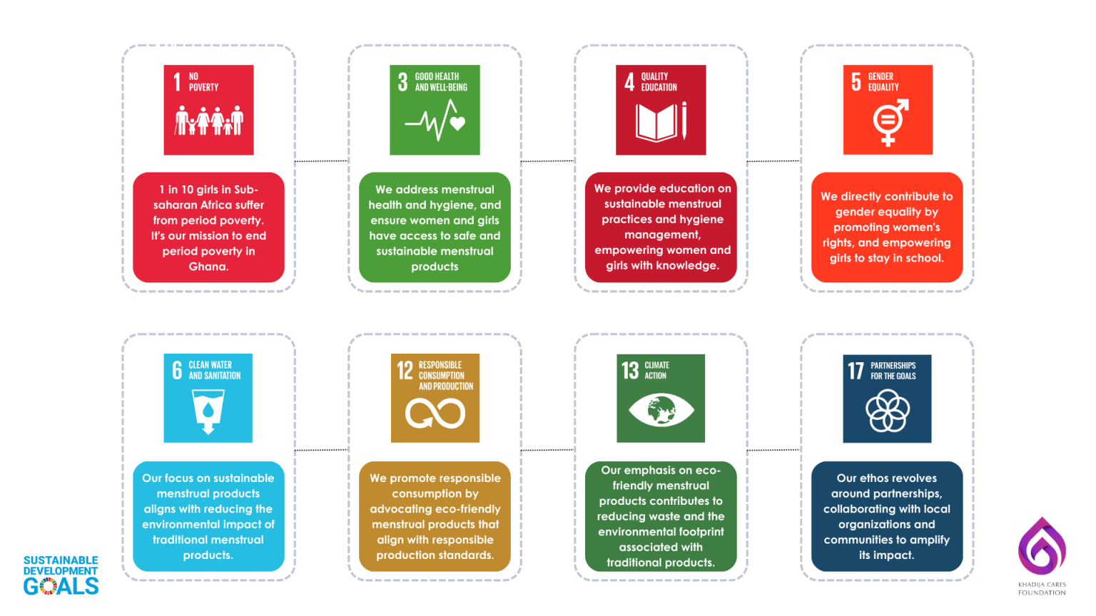 Khadija Cares Foundation - Protecting Women. Protecting Our Earth.